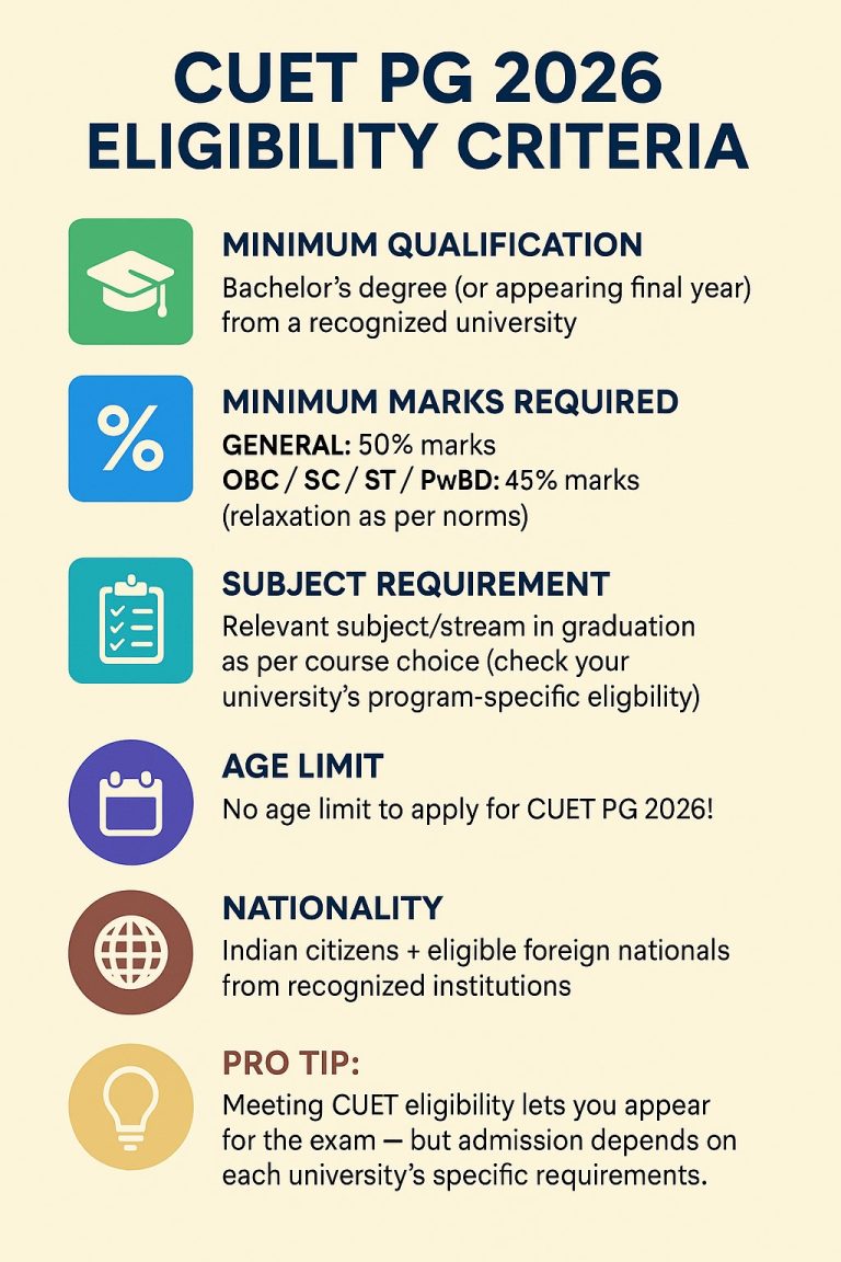 CUET PG Notification 2026: Exam Date, Eligibility, Exam Pattern, Other ...
